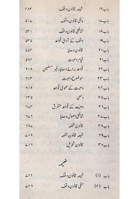 Buy Women Muslim Qanoon Vol In Urdu An Old And Rare Book - YBK16541 ...
