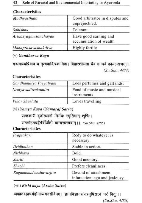 Buy Women Role Of Parental And Environmental Imprinting In Ayurveda ...